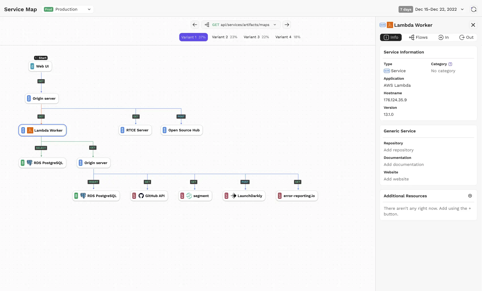 C4 Model Importance Use Cases And Examples